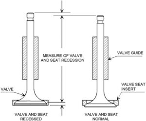Valve seat common damage analysis and maintenance - Chinese Macinery ...
